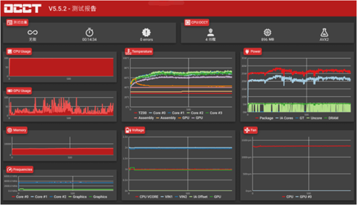 occt电脑电源测试软件下载-occt电脑电源测试软件汉化版v11.0.6下载-系统家园